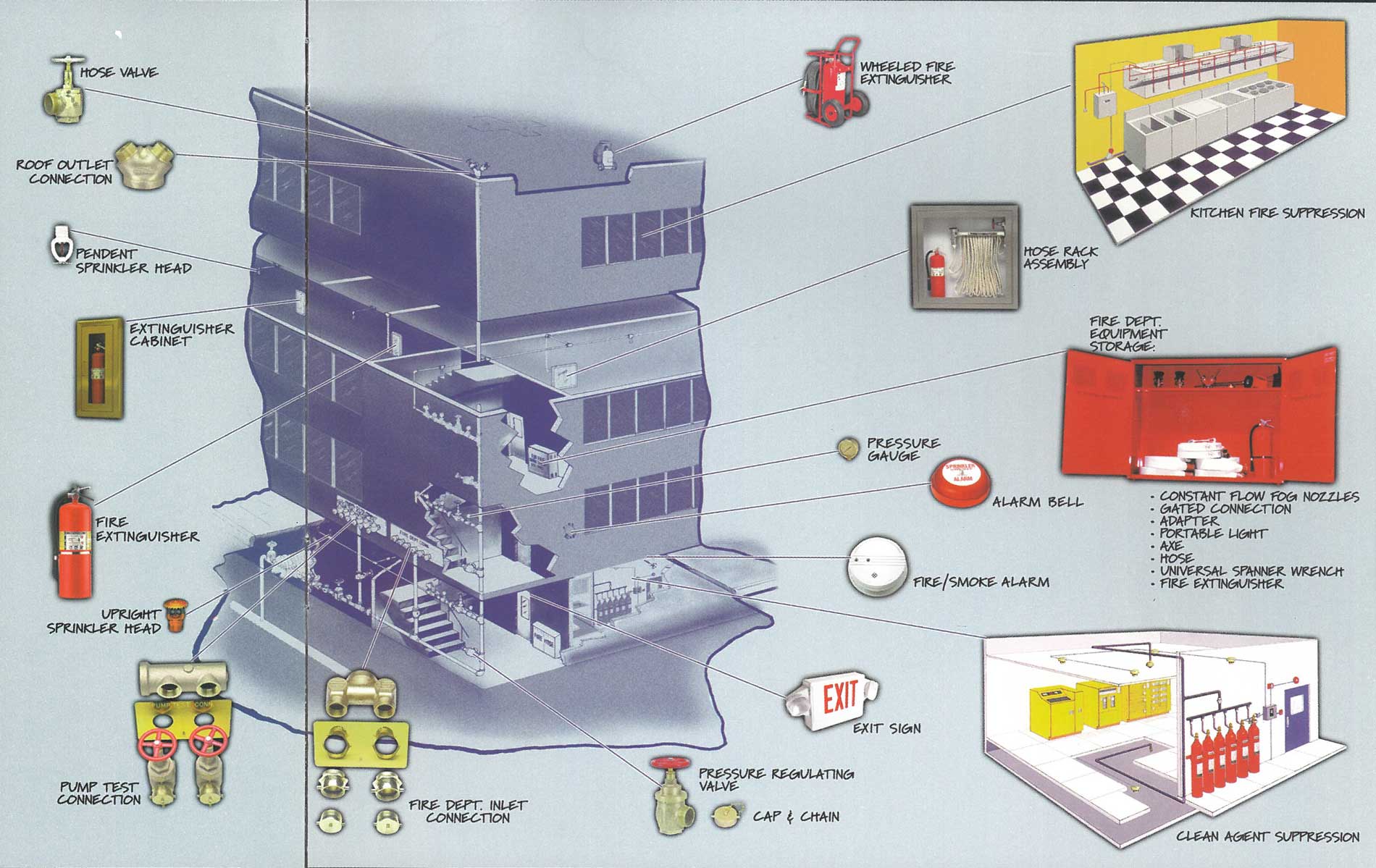 Fire Inspection & Test Services